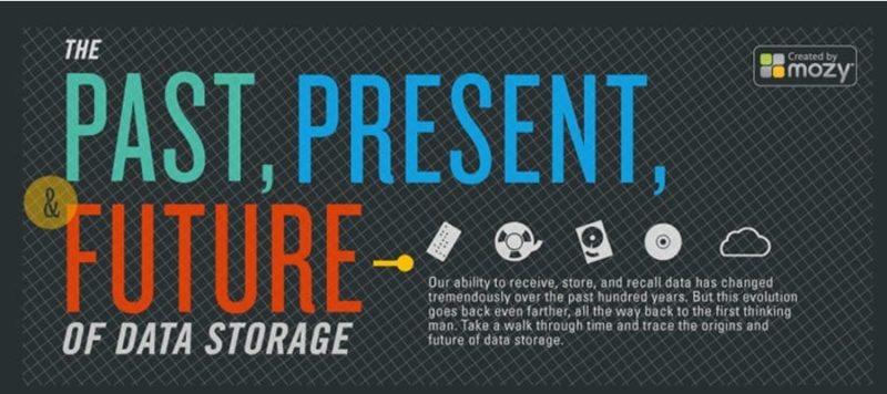 The history of information storage